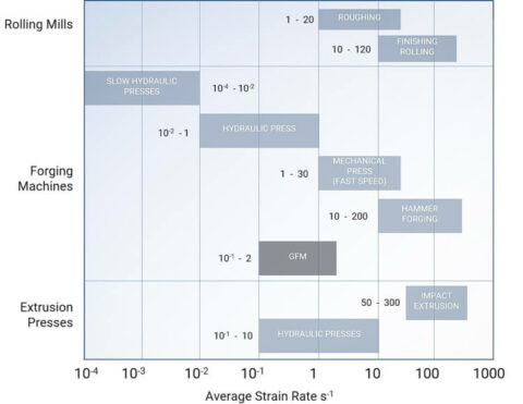 Radial Forging Steel | GFM